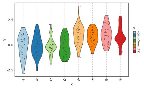 Box Violin Plot — Boxplot • Plotthis