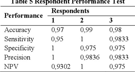 Figure 1 From Tuberculosis Detection Using Convolutional Neural Network Semantic Scholar