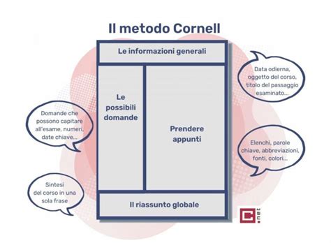 7 Esempi Pratici Di Progetti Con Arduino Per Iniziare A Creare Oggi