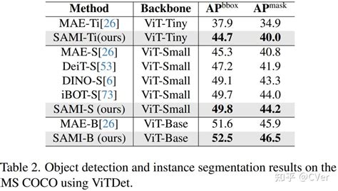 Cvpr 2024 满分论文！meta提出efficientsam：快速分割一切！ 知乎