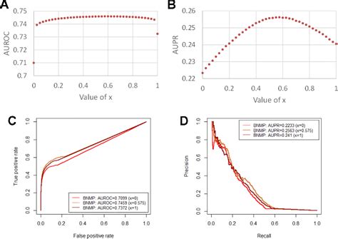 Figure 1 From A Bipartite Network Module Based Project To Predict