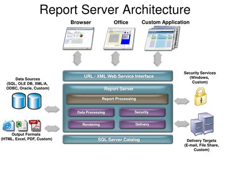 Ppt Sql Server 2005 Reporting Services Powerpoint Presentation Free