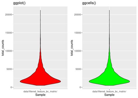 4 Bioconductor And Singlecellexperiment Single Cell Workshop
