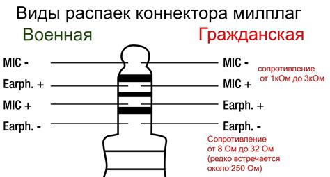 Виды распайки коннектора Military Plug