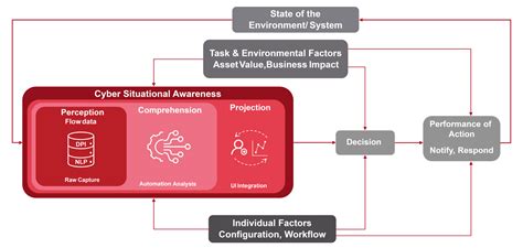 Cyber Situational Awareness Vehere