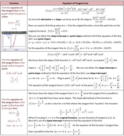 Tangent Line Of A Linear Function Axis Ggplot Chart Line Chart Alayneabrahams