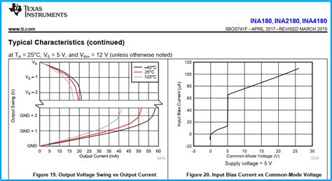 INA180 Bidirectional Output Current Amplifiers Forum Amplifiers TI E2E Support Forums