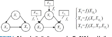 Figure 1 From Causal Structure Learning With One Dimensional