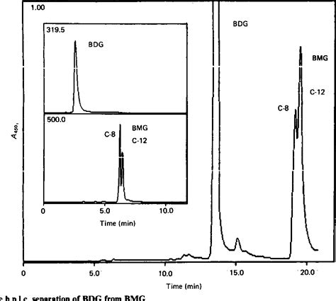 Bilirubin Diglucuronide Semantic Scholar