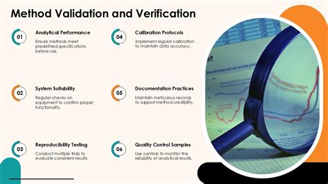 Method Validation And Verification Error Analysis Ppt Graphics Acp Ppt Template