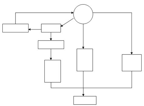 Flow Chart For System Foreground Data Management Ability Request Able
