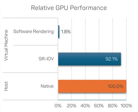 graphics virtualization support in kvm backend for virtualbox — cyberus