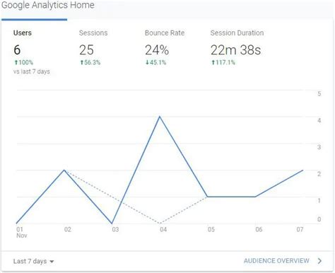 Rajesh Kumar Das On Linkedin Last Month I Worked With A Realtor Who