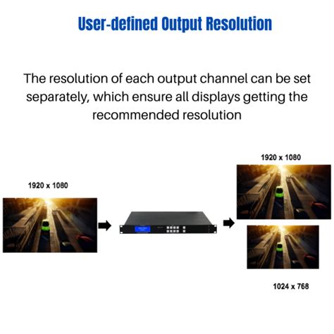 Advanced 4 Input And 4 Output Port Hybrid Modular Matrix Switcher Hs Mx0404