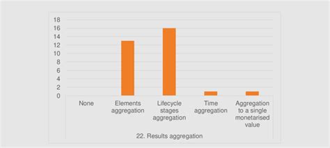 Survey Outcomes Question 22 On Results Aggregation Download Scientific Diagram