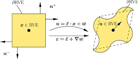 Figure 1 From Deep Convolutional Neural Networks Predict Elasticity Tensors And Their Bounds In