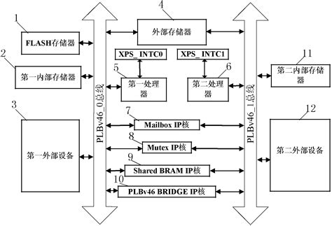 Autonomous Configuration Method For Fpga Field Programmable Gate Array