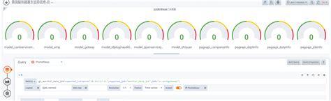 Grafana可视化工具 之仪表测量gauge图grafana Gauge Csdn博客