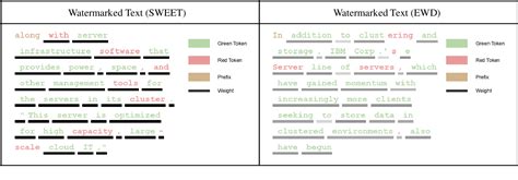 figure 1 from markllm an open source toolkit for llm watermarking