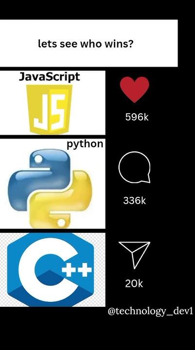 Which One Will You Choose Programming Javascript Cplusplus Python Coding Youtube