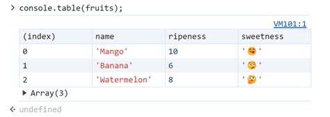 7 Little Known Console Methods In Javascript Coding Beauty