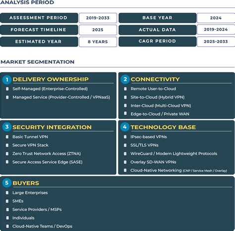 Zimbabwe Cloud Virtual Private Networks Market Size 2019 2033