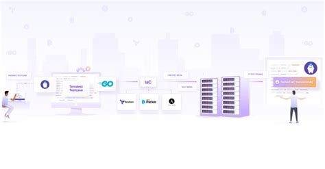 Prasad L On Linkedin Testing Your Infrastructure As Code Using Terratest