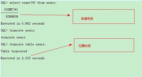 oracle删除表中数据（delete与truncate） 51cto博客 delete和truncate删除数据的区别