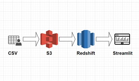 Github Varun2895 Streamlit Deployment Using Heroku And Aws