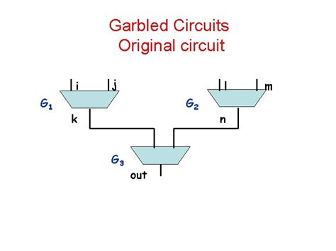 Foundations Of Cryptography Lecture 15 Oblivious Transfer And