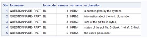 Solved How Can I Read Unorganized Text File To Sas Dataset With Selected Vari Sas Support