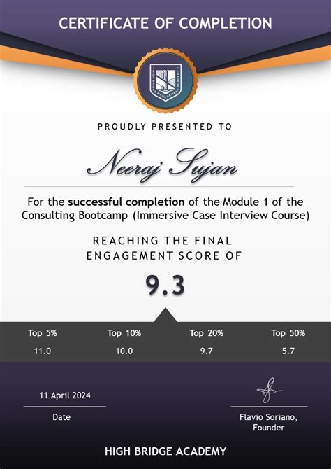 Neeraj S On Linkedin Im Happy To Share That Ive Obtained A New Certification Consulting…