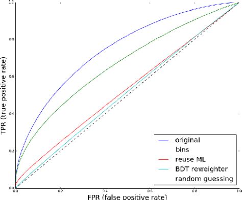 Reweighting With Boosted Decision Trees Paper And Code CatalyzeX