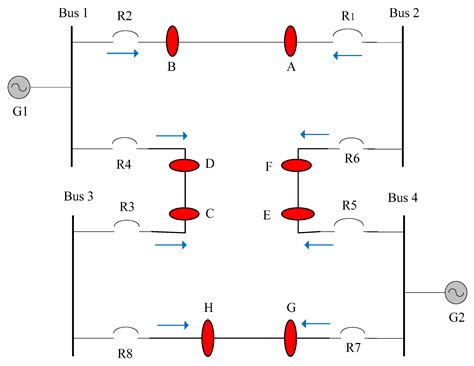 Energies Free Full Text The Hybridization Of Pso For The Optimal Coordination Of Directional