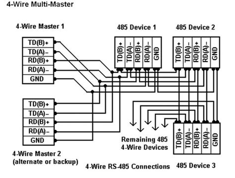 Rs Wiring Diagram