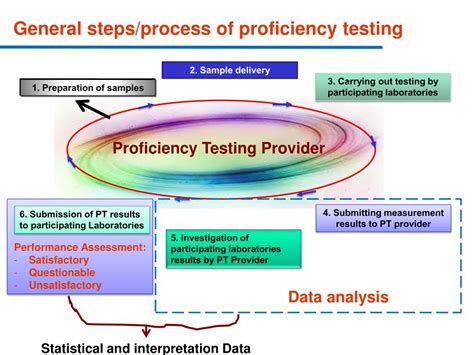 PPT Laboratory Proficiency Test PowerPoint Presentation Free Download ID 2730243