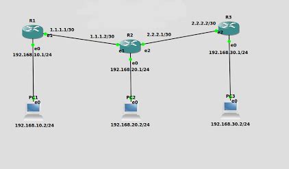 Static Routing Pengertian Routing Routing Static Dan Routing Dinamis Smk Tkj