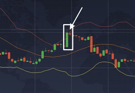 How To Trade Binary Options Facts Tips Strategies Iq Option