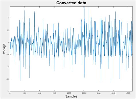 Ads1271 Signal Conversion Range Using Pseudo Differential Configuration Data Converters Forum