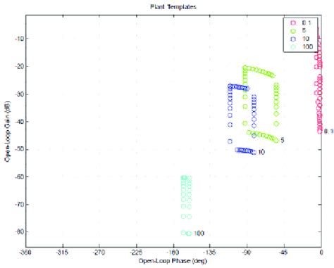 matlab qft toolbox templates for example in eq 14 download scientific diagram