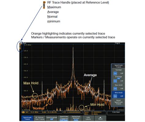 Fundamentals Of The Mdo4000 Series Mixed Domain Oscilloscope Tektronix