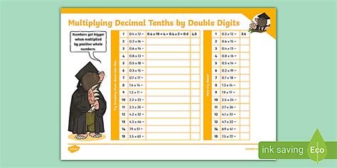 Multiplying Decimal Tenths By Double Digits Teacher Made