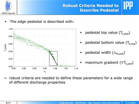 Ppt Edge Pedestal Profile Characteristics Of H Mode Discharges In Asdex Upgrade Powerpoint