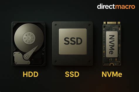 Types Of Hard Drives 2025 HDD SSD Or Nvme Which Is Best