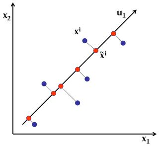 CIS Machine Learning Lectures PCA