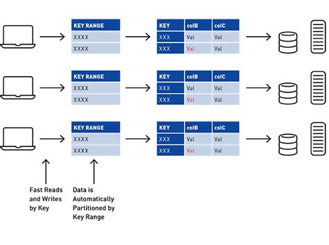 Streaming Ml Pipeline For Sentiment Analysis Using Apache Apis Kafka