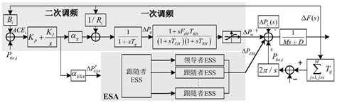基于主从的有限时间一致性的储能二次调频控制方法