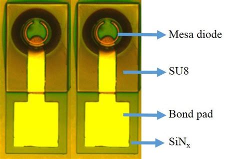 A Wafer Structure Of The Inas Apd Showing The Thickness And Doping