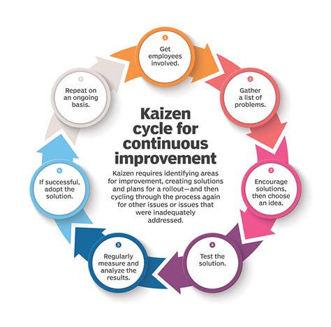 Benefits Of The Kaizen Method For Companies Holded