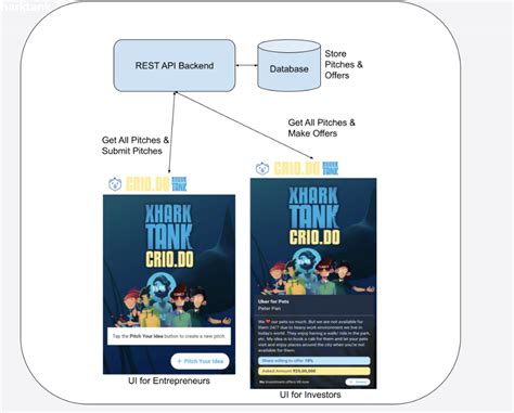 Github Akanshamundelxharktank It Is A Simple Backend Application